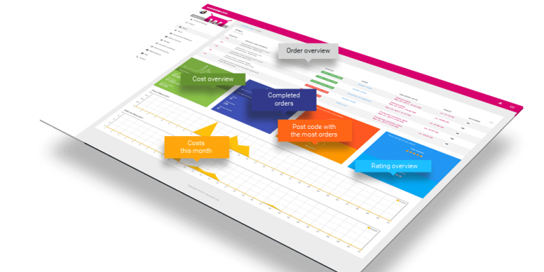 Services - Phlebio- Mobile Phlebotomy Software